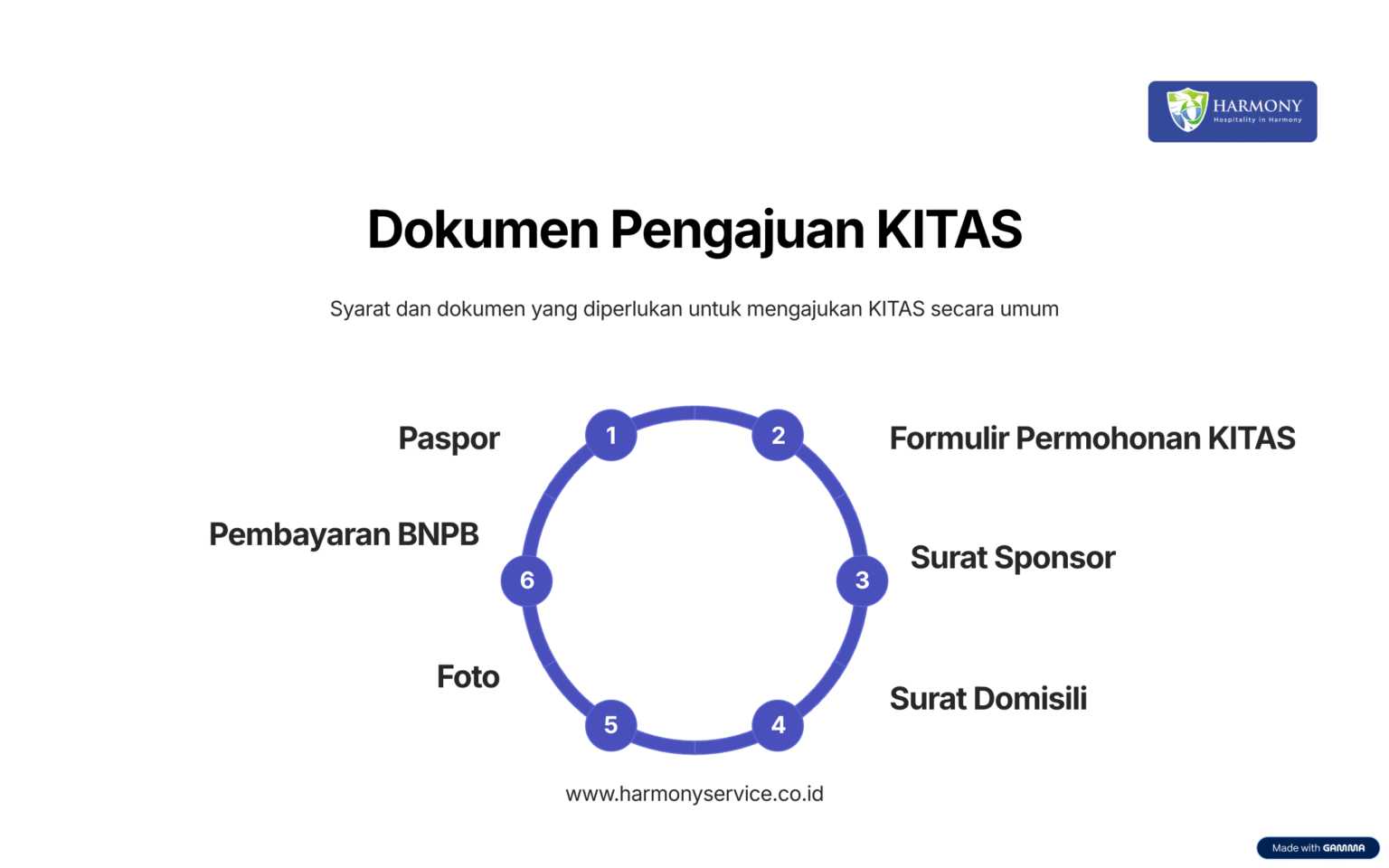 Syarat Mengajukan KITAS di Indonesia (Update 2025) - Harmony