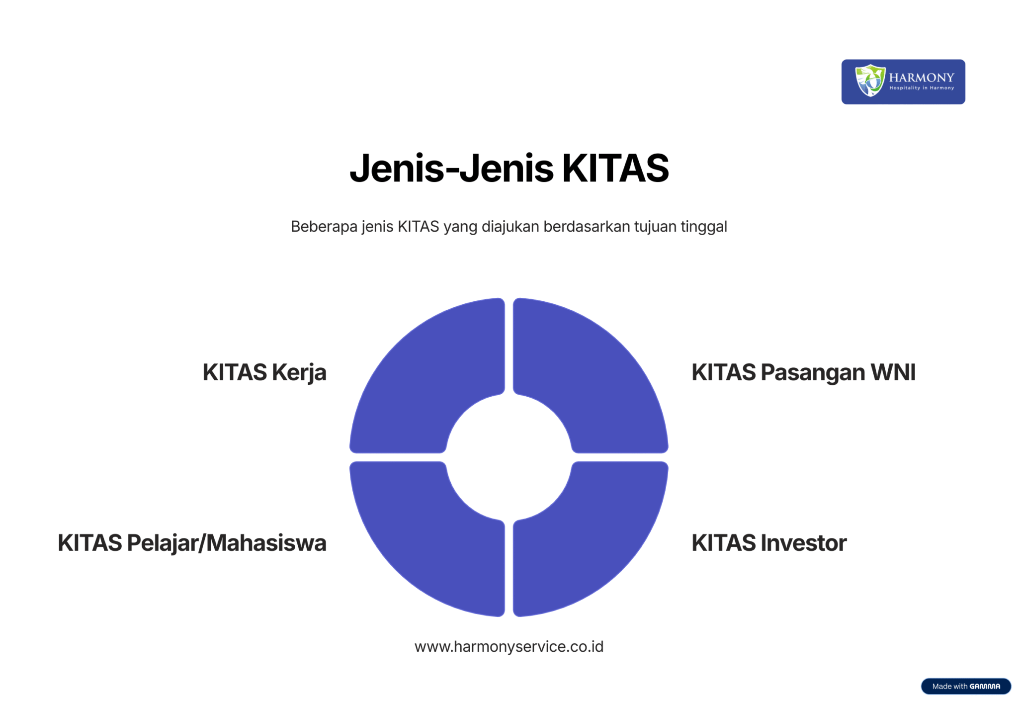 Syarat Mengajukan KITAS di Indonesia (Update 2025) - Harmony